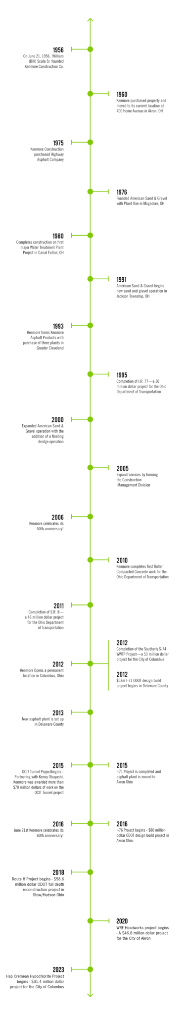 Our Story - Kenmore ConstructionKenmore Construction